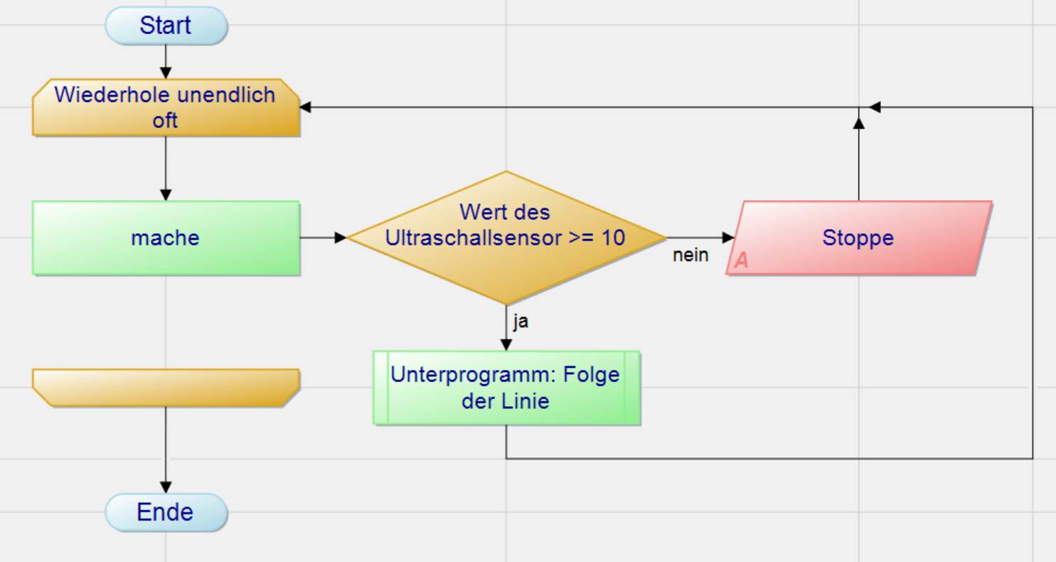 Aufgabe 2: Nur nicht gegen die Wand fahren! | Lernplattform ALP